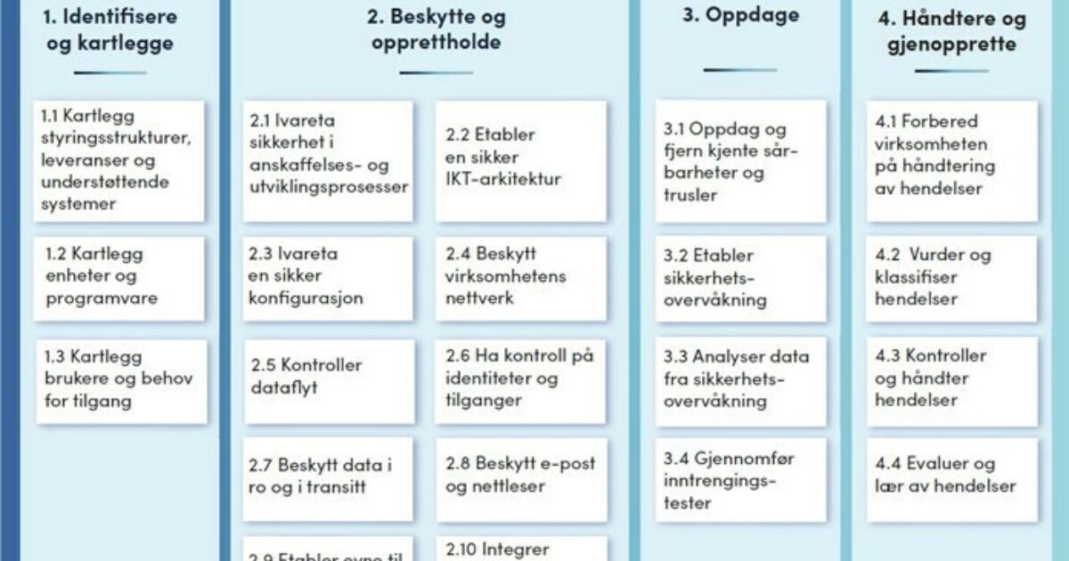 Cybersikkerhet: Involver alle ansatte for å unngå svindel og dataangrep ...